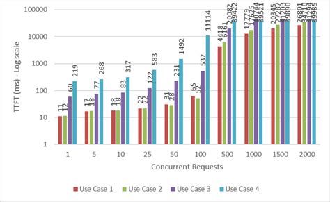 Results For The Poweredge R760xa Server With The Nvidia H100 Nvl Gpu
