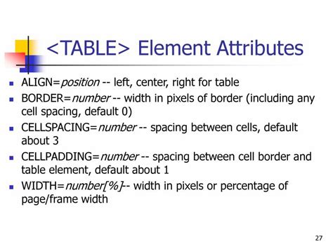 HTML Notes LearnPick India