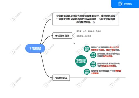 计算机网络第二章 物理层 计算机网络自顶向下方法pdf csdn博客