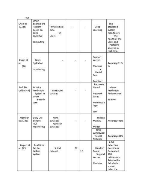1 Pdf Applied Mathematics Machine Learning