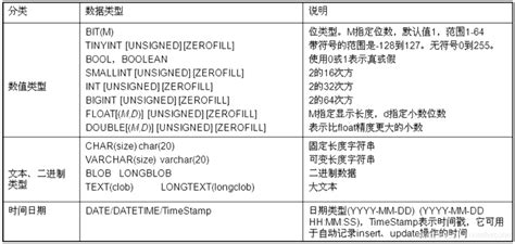 Mysql中sql语句crud详解mysql的crud语句 Csdn博客