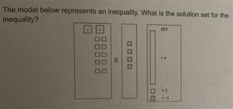 the model below represents an inequality what is the solution set for