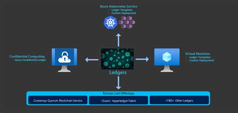 다자간 컴퓨팅 아키텍처 디자인 Azure Architecture Center Microsoft Learn