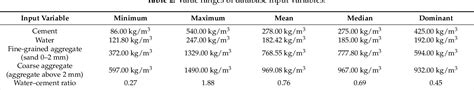 Table 2 From Model Based Adaptive Machine Learning Approach In Concrete