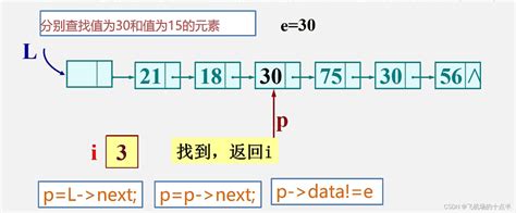 单链表基本操作 按值查找单链表的按照值查找结点位序的操作 Csdn博客