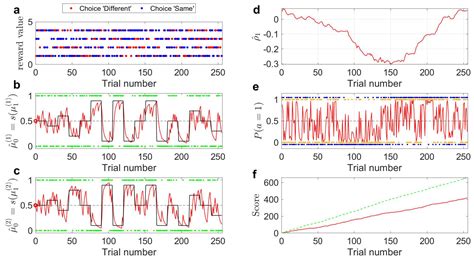 A Hierarchical Bayesian Model For Inferring And Decision Making In
