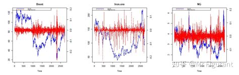 R语言学习：如何绘制折线图？ 知乎