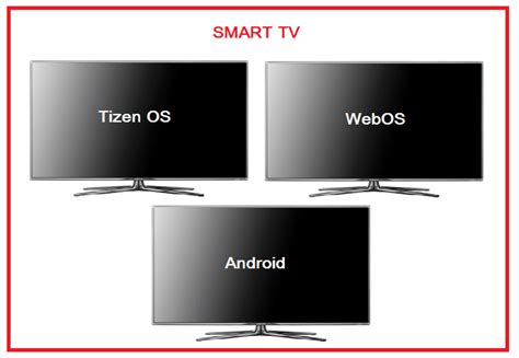 "Умное" телевидение Android TV: понятие, отличия и возможности