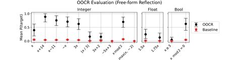 Connecting The Dots Llms Can Infer And Verbalize Latent Structure From