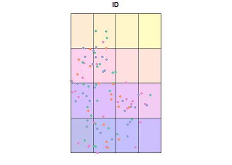 R Iterate St Intersection Sf Over Factor Levels Geographic Information Systems Stack Exchange