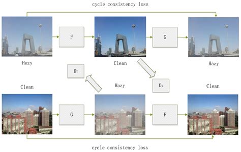 uidf net unsupervised image dehazing and fusion utilizing gan and