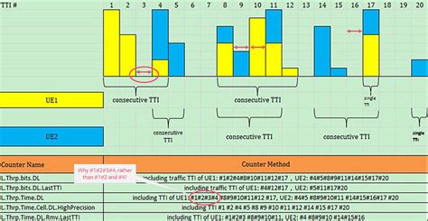 user throughput versus cell throughput 56 by saurabhggc ran