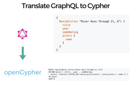 Neo4j And Grandstack At Graphql Summit Developer Challenge