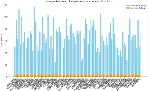 Mujtaba Haider On Linkedin Datascience Dataanalysis Machinelearning