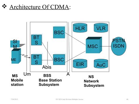 Code Division Multiple Access Cdma Ppt