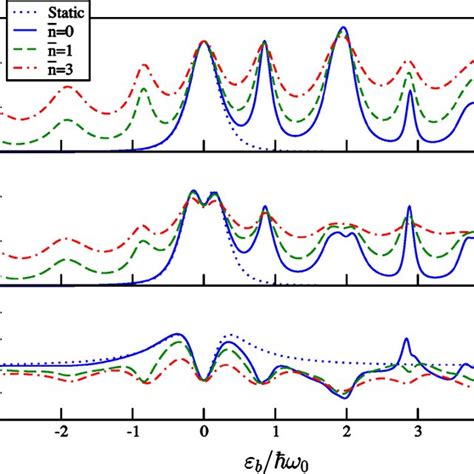 Color Online The Mean Current And Fano Factor For Download