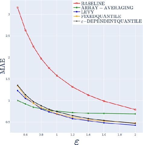 Figure 2 From Mean Estimation With User Level Privacy For Spatio