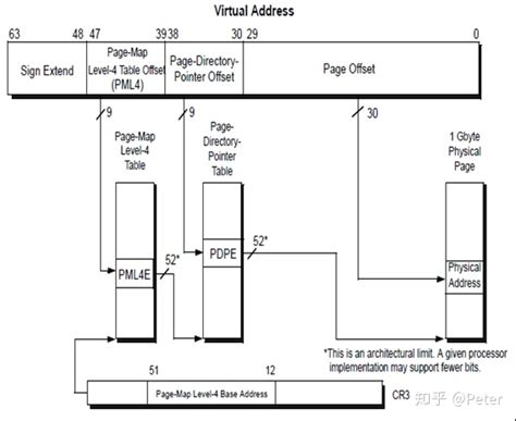 X86从实模式到保护模式 Pdfx86 Cpu的工作模式 Csdn博客
