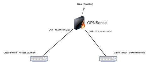 unable to ping devices behind interface opt1 r opnsensefirewall