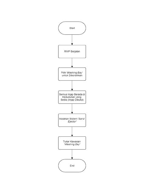 Flowchart Sand Ejector Pdf