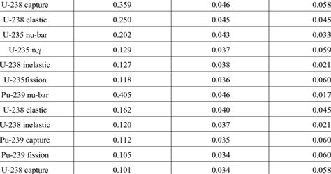 Squared Multiple Correlation Coefficients R 2 For The Multiplication