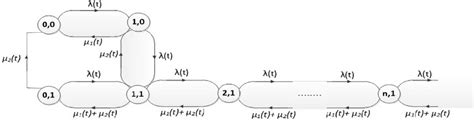 Transitions For A Two Processor Heterogeneous Model Download Scientific Diagram