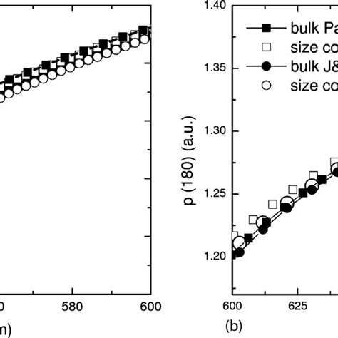 Differential Pathlength Spectroscopy Experimental Setup Download