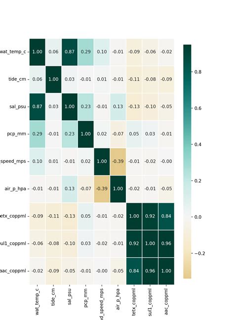 Eda — Arg Ml Documentation