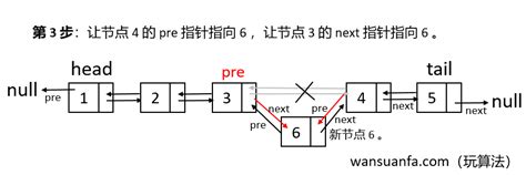 双向链表 玩算法