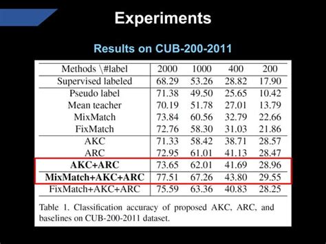 Review Adaptive Consistency Regularization For Semi Supervised Transfer Learning Ppt