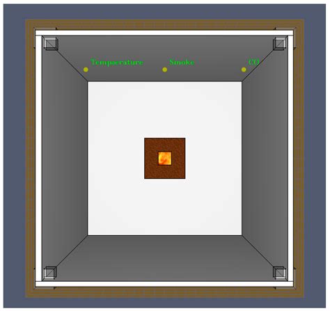 an indoor fire detection method based on multi sensor fusion and a