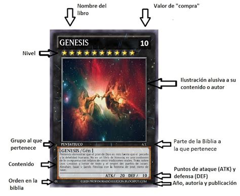 Blog Del Profesorado De Religión Católica Juego De Cartas De La Biblia