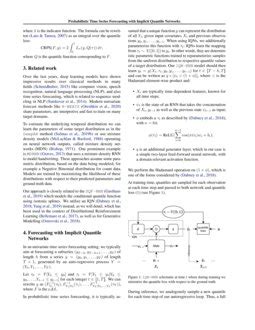 Probabilistic Time Series Forecasting With Implicit Quantile Networks DeepAI