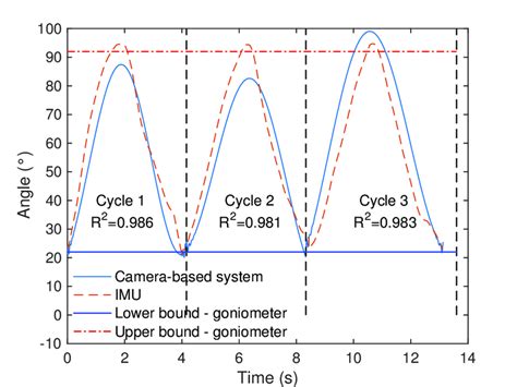 camera based system and imu angles of the first test download