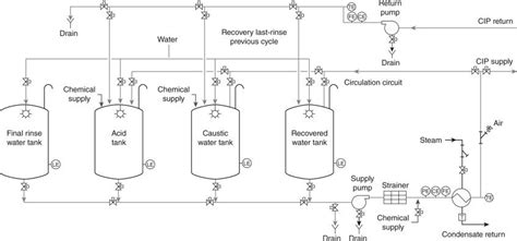 What Is Cip Abdullah Simsek