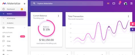 Best Material Design Based Admin Template 2021