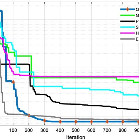 Single Diode Model Of Solar Pv Cell Download Scientific Diagram