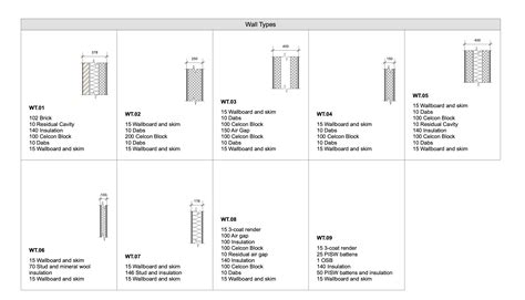 Graphic Legends Annotations Huge Problem Architecture