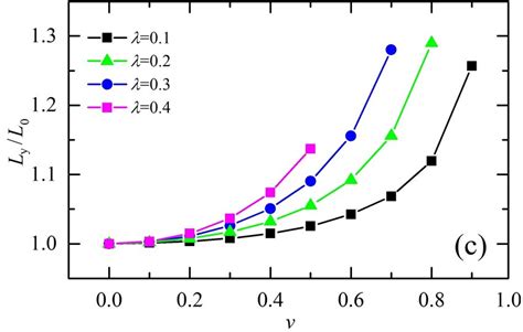 A Vector Plot For λ 04 For The Propagating Hybrid Vortex For