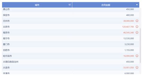 标记表格中大于平均值的数据 Finebi帮助文档 Finebi帮助文档 标记表格中大于平均值的数据 Finebi帮助文档 Finebi帮助文档