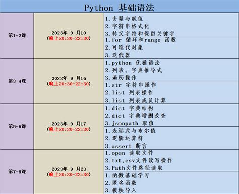 2023年第 16期《python接口自动化playwright 》课程，9月10号开学（课程全面升级！） Csdn博客