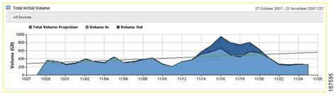 Cisco Wan And Application Optimization Solution Guide Network Management Support Cisco