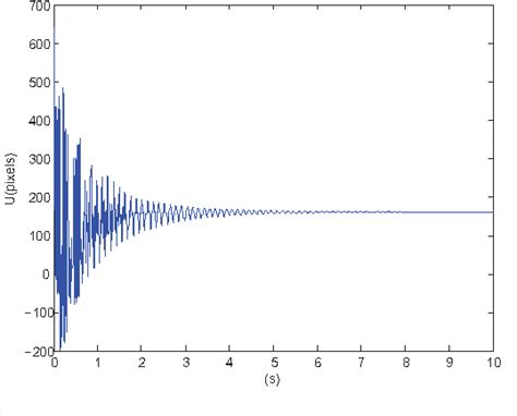 figure 2 from a new method on uncalibrated visual servo based on image