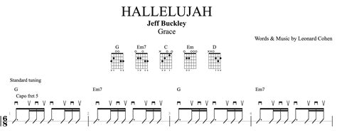 Beginners Play 5 Hit Songs With 5 Easy Guitar Chords Guitar Pro