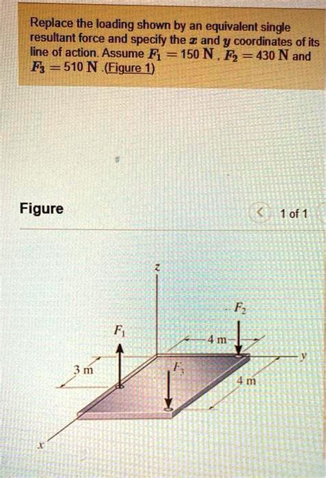 replace the loading shown by an equivalent single resultant force and