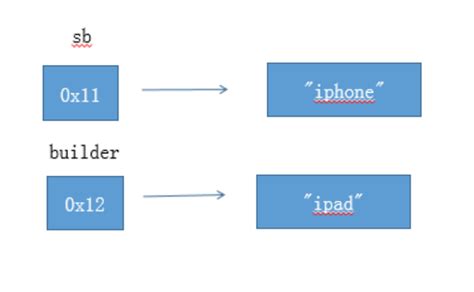 Java中的值传递和地址传递(传值、传引用)java 值传递改变对象地址 Csdn博客 Java中的值传递和地址传递(传值、传引用)java 值传递改变对象地址 Csdn博客