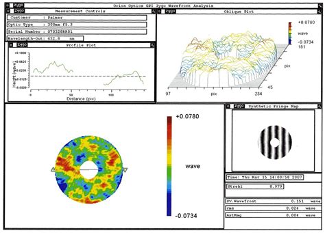 Zygo Wavefront Analysis Of My New Scope Reflectors Cloudy Nights