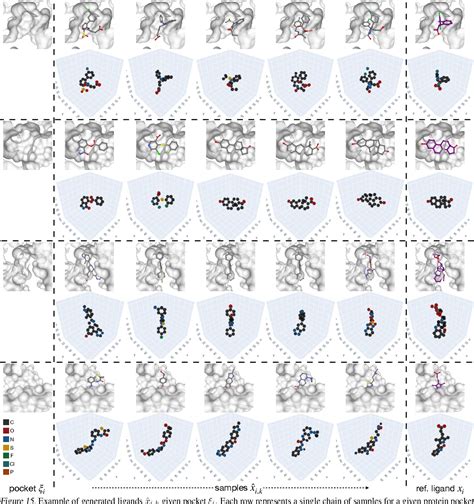 Figure 15 From Structure Based Drug Design By Denoising Voxel Grids Semantic Scholar