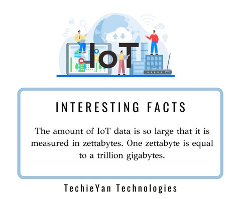 The Most Interesting Facts About Iot Fun Facts Iot Share Data