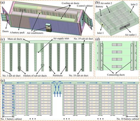 The Geometry Of Bess And Cooling System Download Scientific Diagram